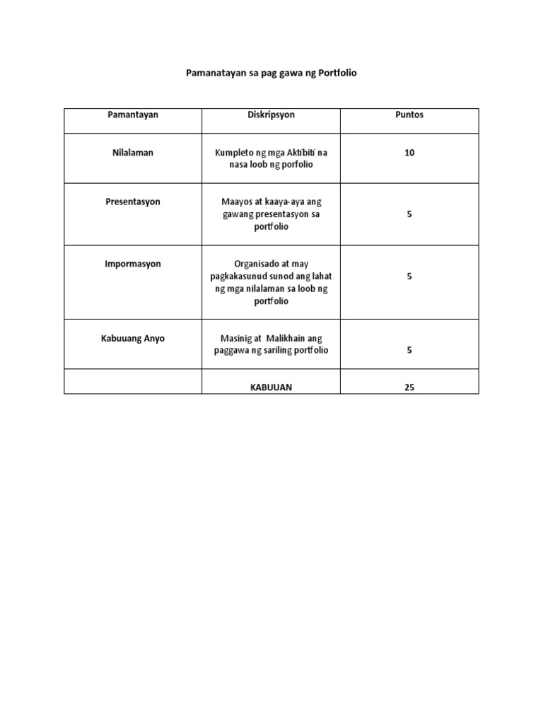 Pamantayan sa paggawa ng portfolio.docx