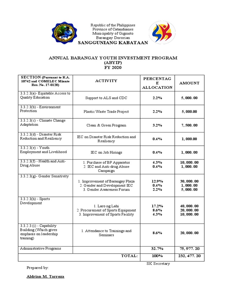 Sangguniang Kabataan: Annual Barangay Youth Investment Program (Abyip ...
