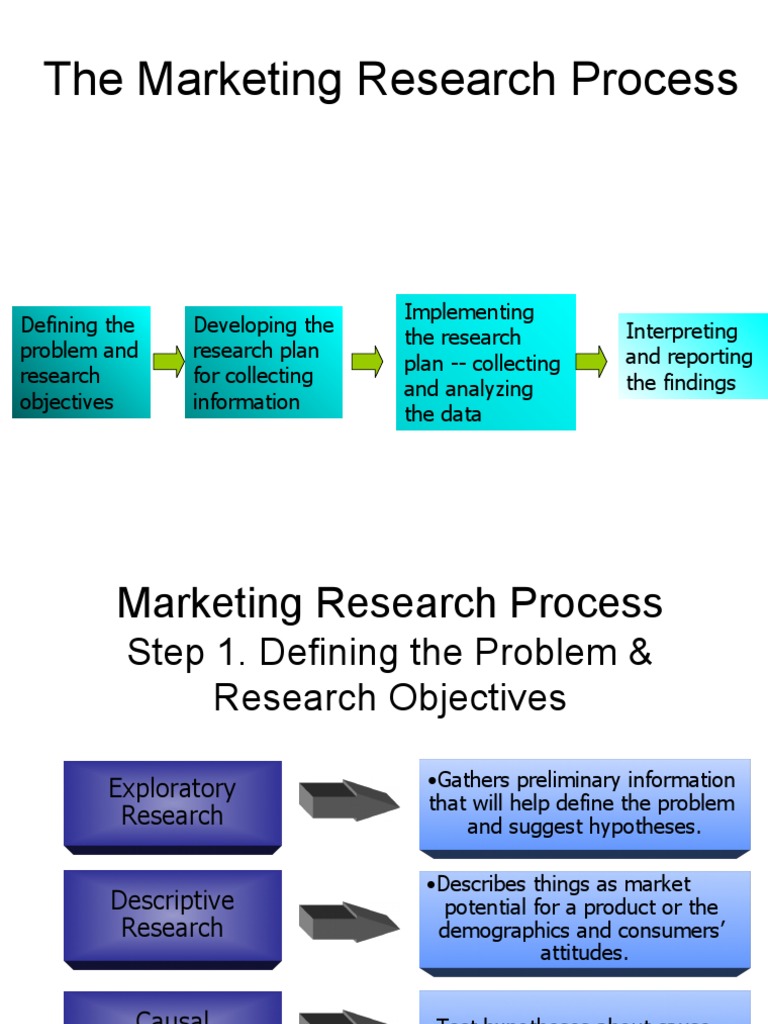 The Marketing Research Process | PDF | Marketing Research | Data