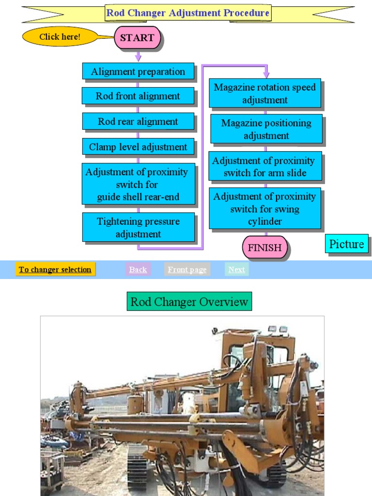 Rod Changer Adjustment | PDF | Nut (Hardware) | Screw