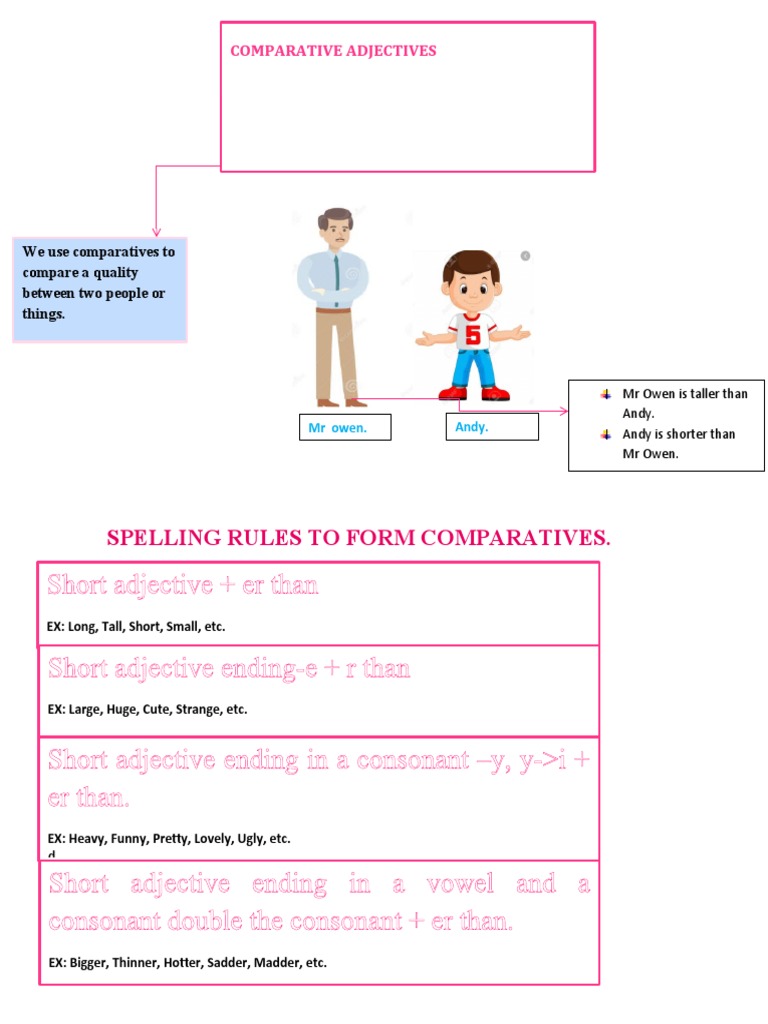 Spelling Rules To Form Comparatives.: Comparative Adjectives | PDF