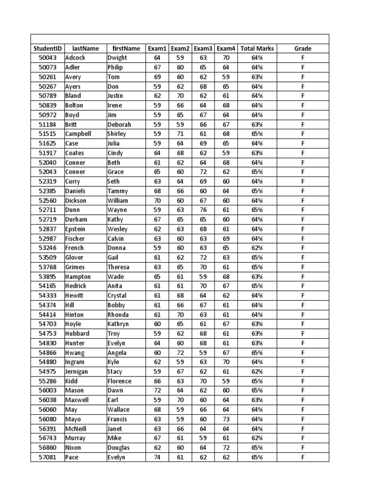 Student Exam Scores and Grades Report | PDF