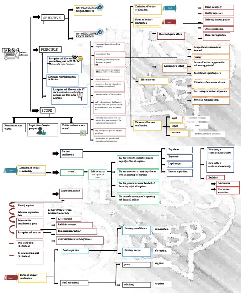 Ifrs 3 | PDF | Mergers And Acquisitions | Goodwill (Accounting)