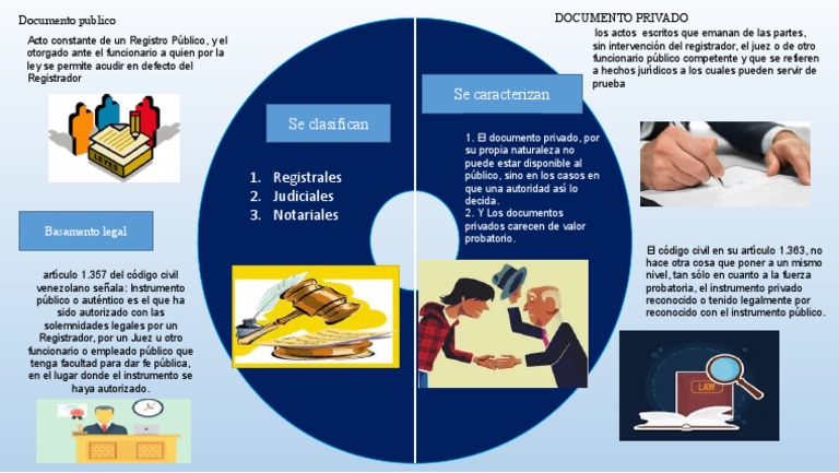 Infografia Documento Publico y Privado | PDF | Ley Pública | Esfera pública