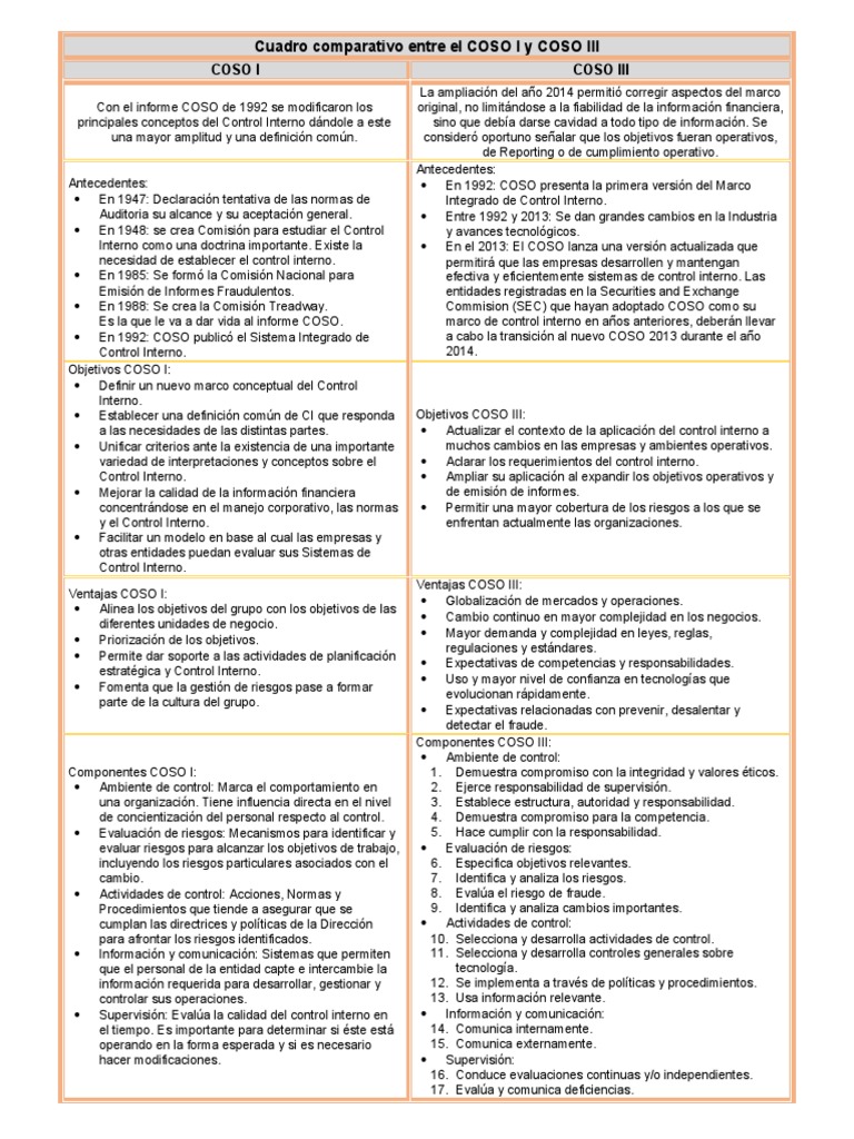 Cuadro Comparativo Entre El COSO I y COSO III | PDF | Calidad (comercial) | Información