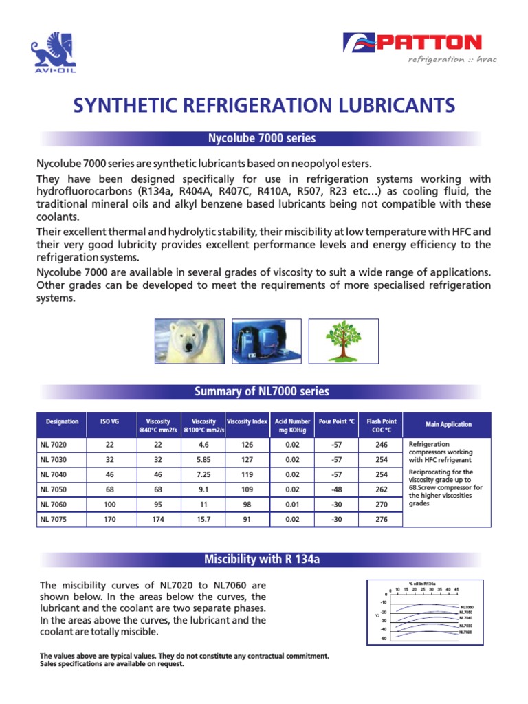 Synthetic Refrigeration Lubricants: Nycolube 7000 Series | PDF | Coolant | Home Appliance