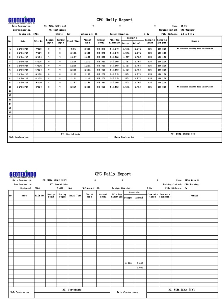 CFG Daily Report: PT. Geotekindo Pt. Wika HSRCC Iib Sub-Contractor Main ...