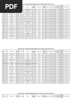 Mobilization Advance Letter | PDF | Rupee | Government