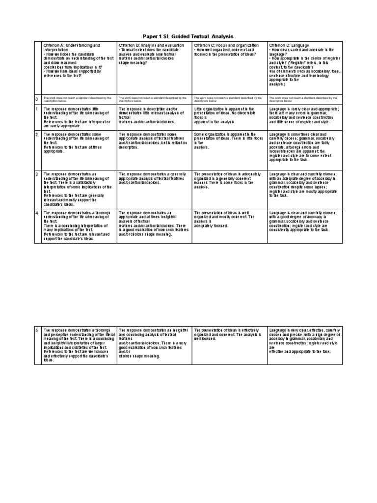 SL Textual Analysis and Essay Criteria | PDF | Essays | Question