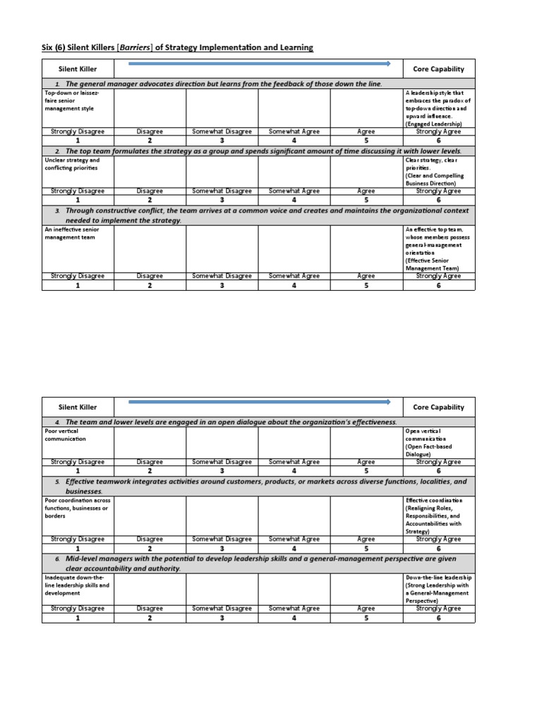 Scoring of ACA Based On Decision Criteria | Download Free PDF ...