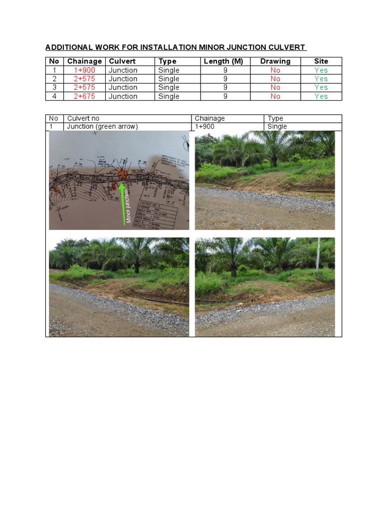 Installation Details for Junction Culverts | PDF