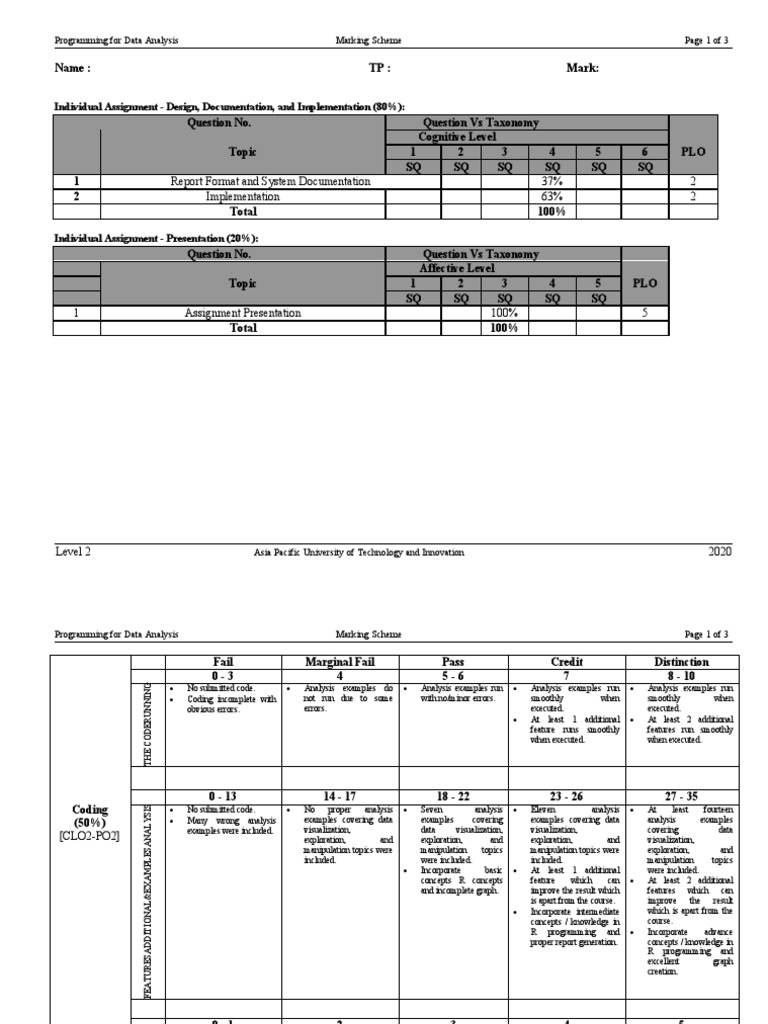 Assignment Marking Scheme | PDF | Visualization (Graphics) | Computer Programming