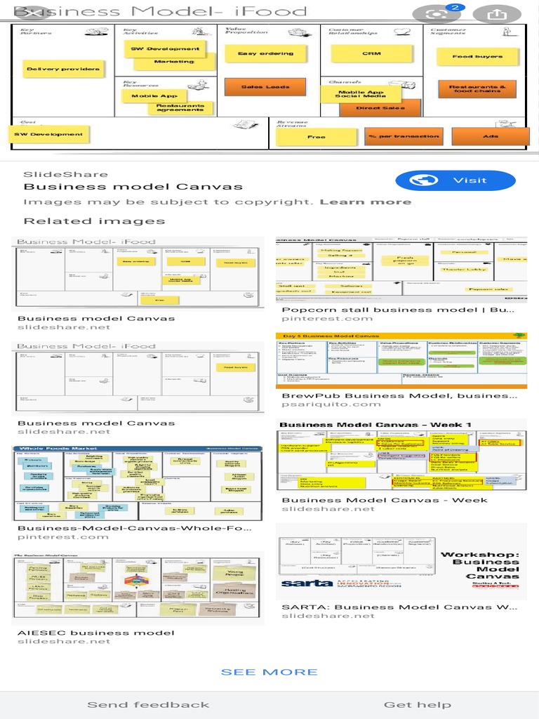 Business Model Canvas of A Restaurant - Google Search | PDF