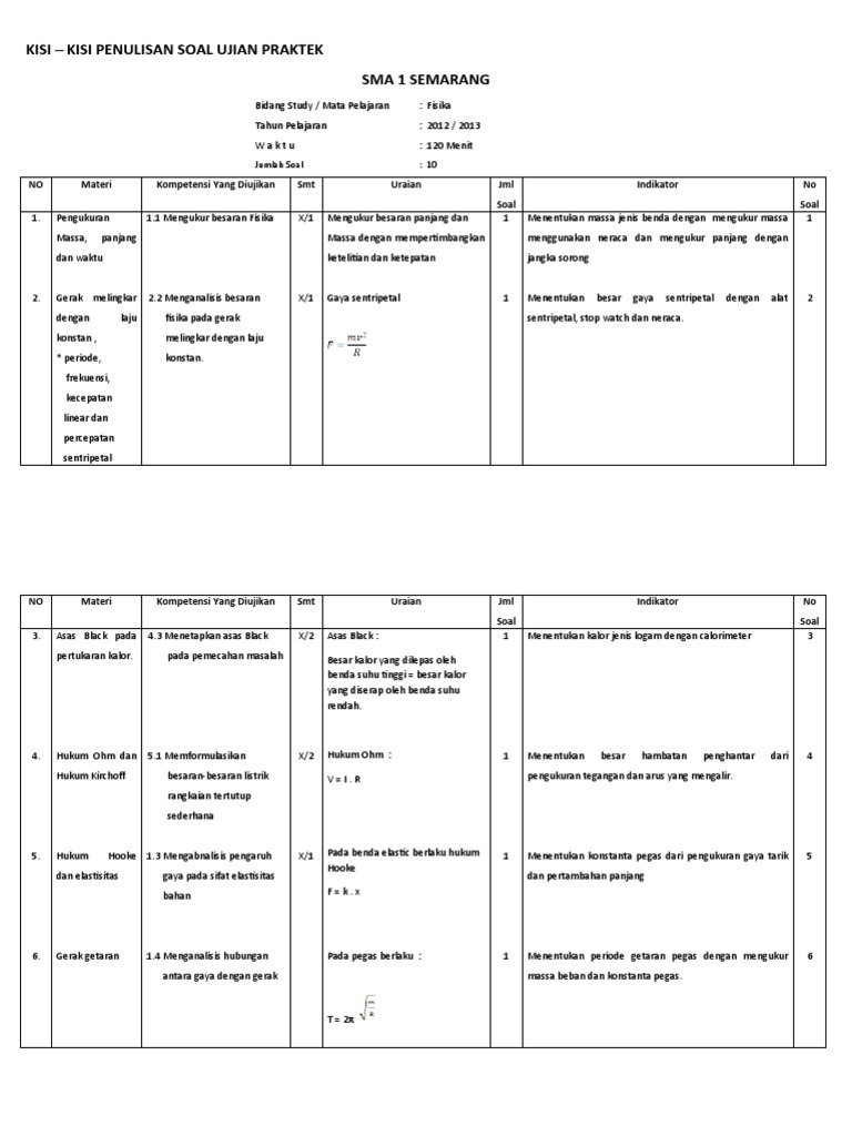 Kisi Ujian Praktek | PDF