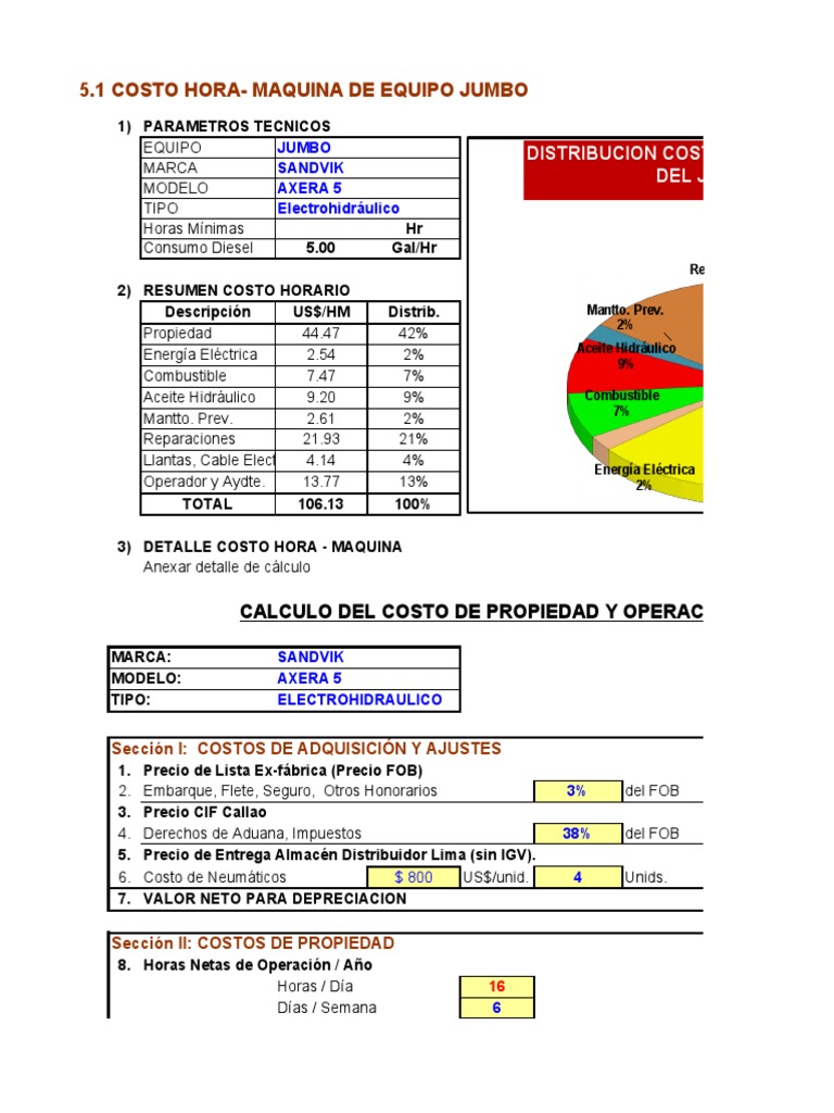 Análisis detallado del costo por hora de operación de una máquina ...