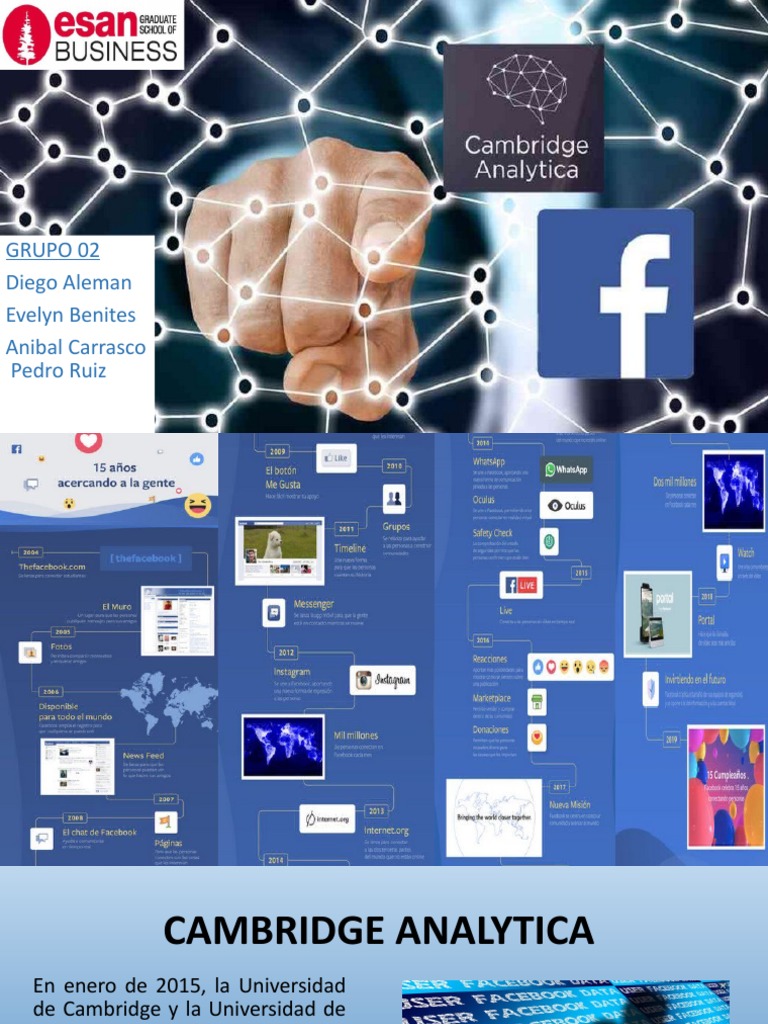 Caso Face PPT Final Esan | PDF | Servicio de redes sociales | Facebook