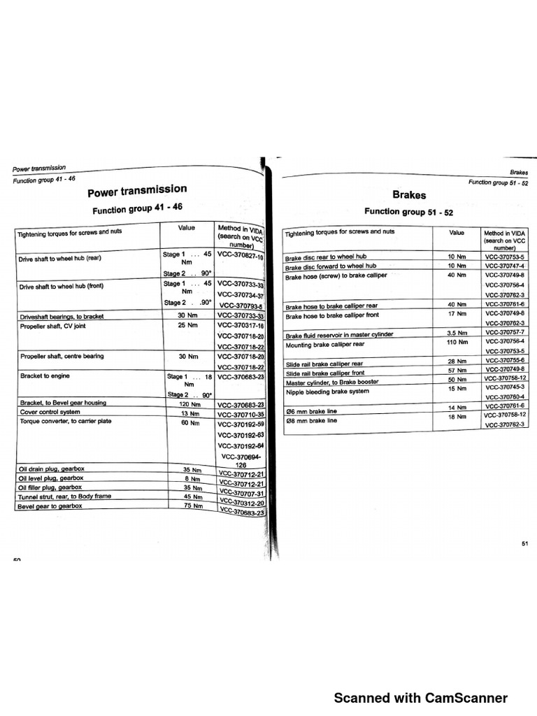 Volvo XC90 - Tightening Torques | PDF