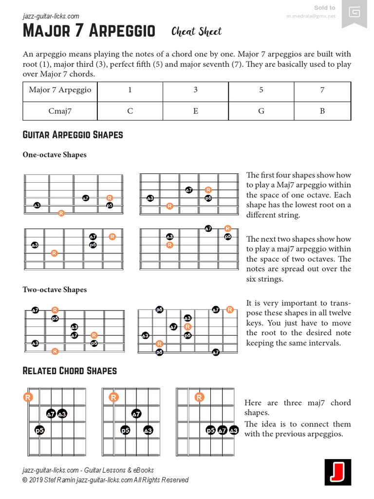 Major 7 Arpeggio Cheat Sheet For Guitar | PDF | Chord (Music) | Music ...