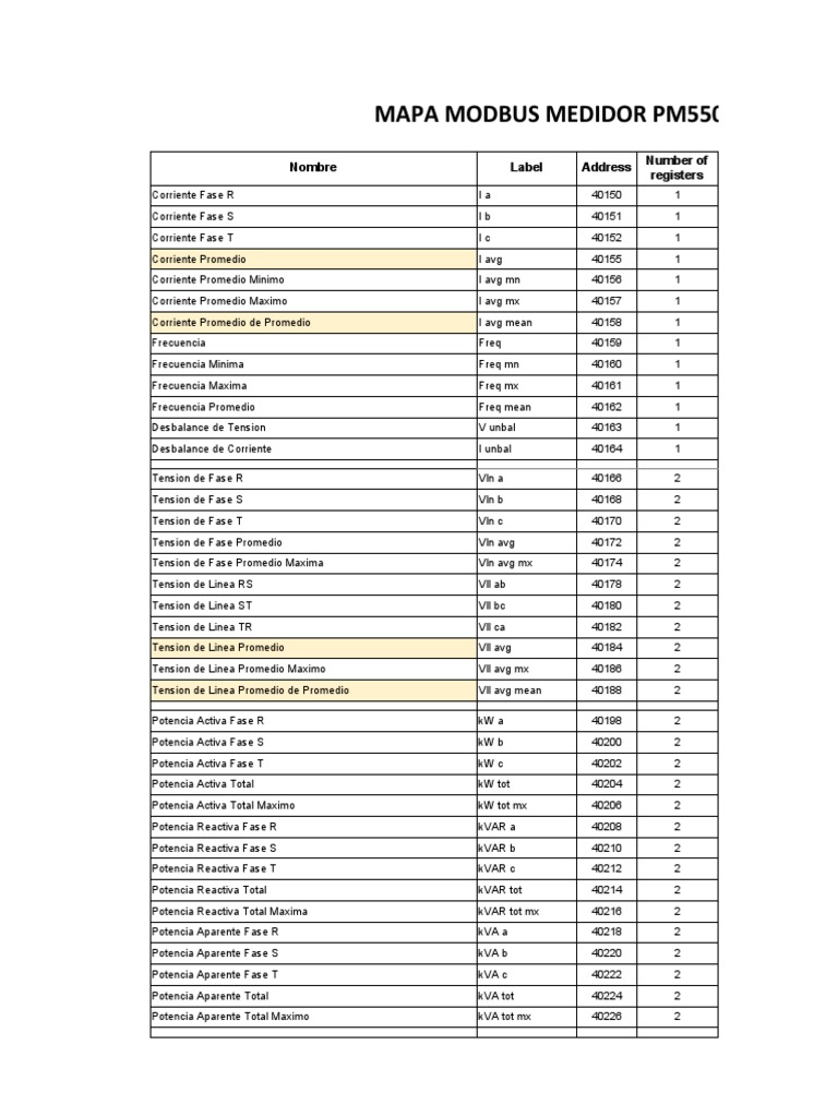 PM5500 Modbus | PDF | Energia electrica | Alimentación de CA