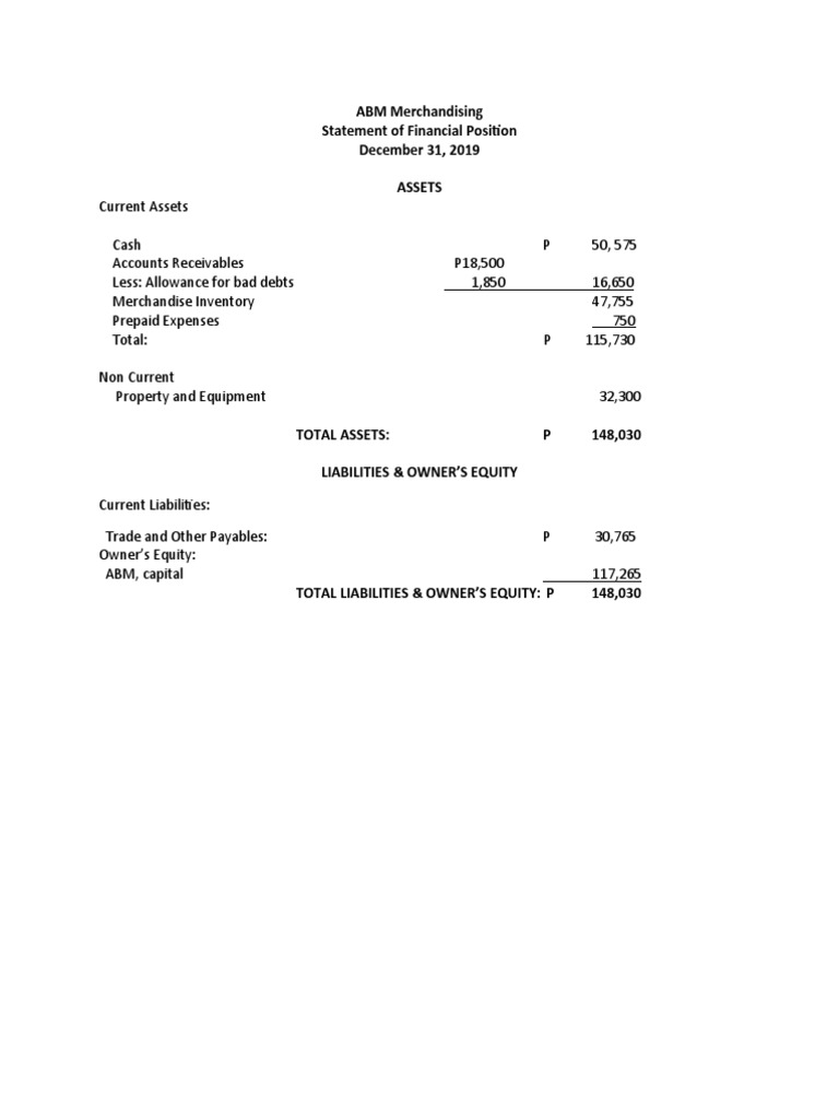 ABM Merchandising Statement of Financial Position December 31, 2019 ...