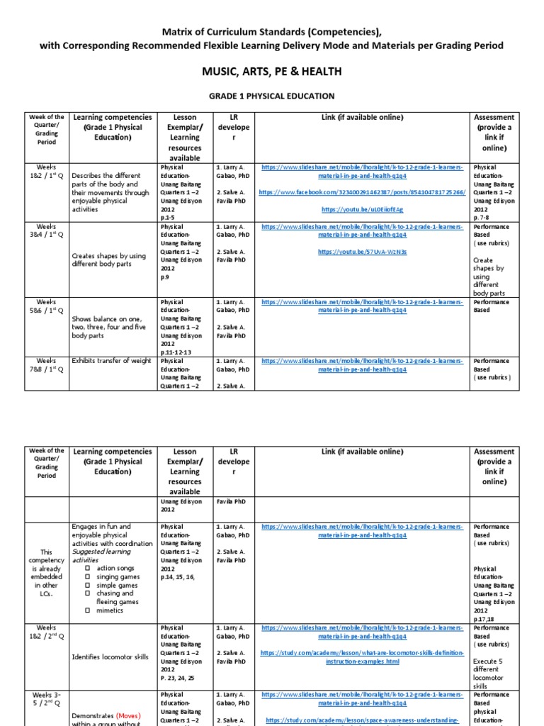 Music, Arts, Pe & Health | Download Free PDF | Physical Education ...