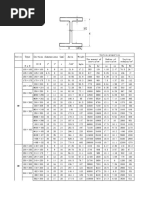 I-Section Sizes and Properties Guide | PDF | Mechanical Engineering
