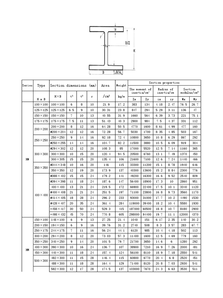 Section Properties and Dimensions Data | PDF | Teaching Mathematics ...