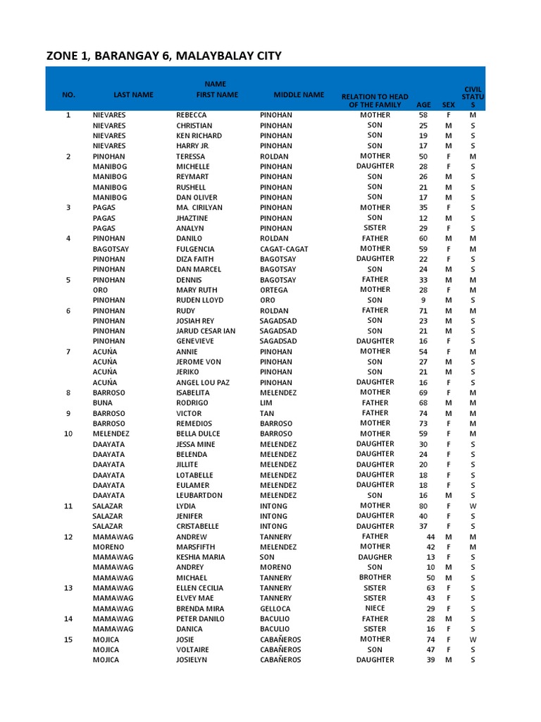 Zone 1, Barangay 6, Malaybalay City | PDF