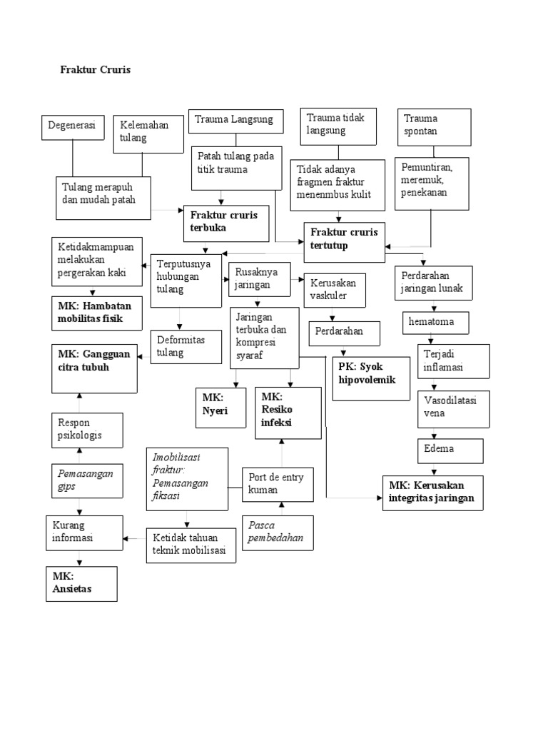 Askep Fraktur Tibia | PDF