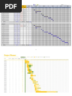 Manpower Histogram | PDF