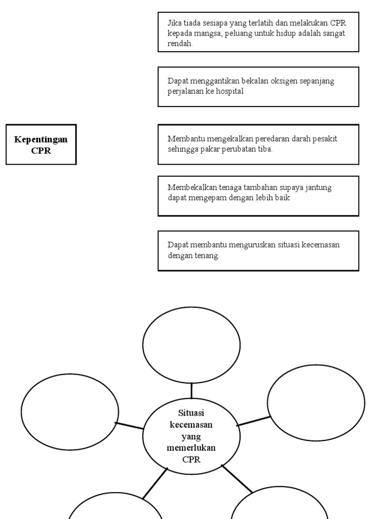 Latihan KSSM Sains Ting 4 CPR | PDF