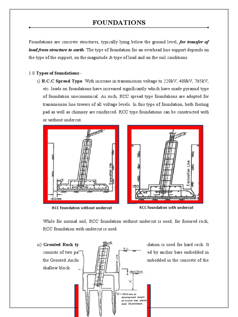 Foundations: Load From Structure To Earth. The Type of Foundation For ...