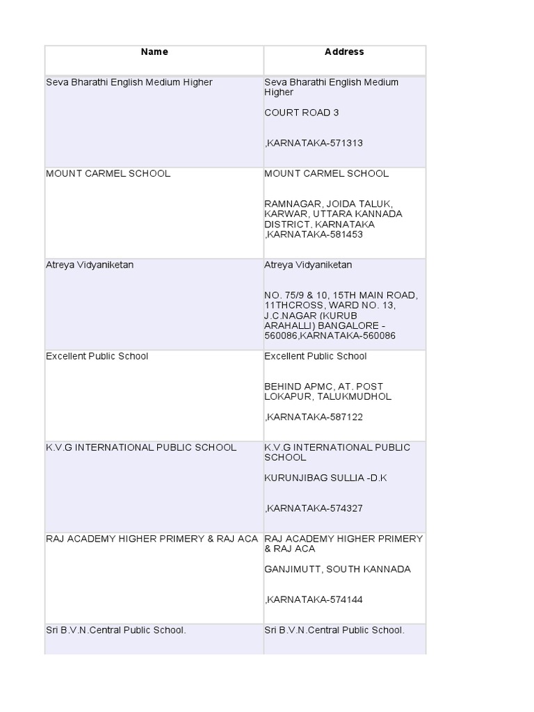 Karnataka School Directory 2023 | PDF | Bangalore | Schools