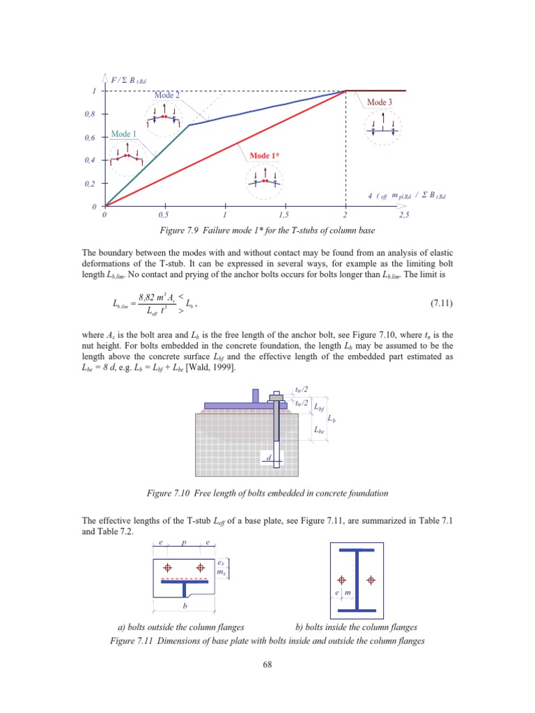 Analysis of Failure Modes and Effective Lengths of T-Stub Base Plates ...