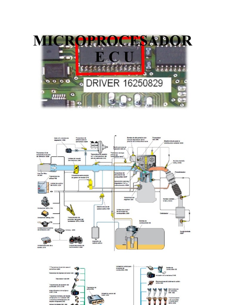 Microprocesador Ecu | PDF