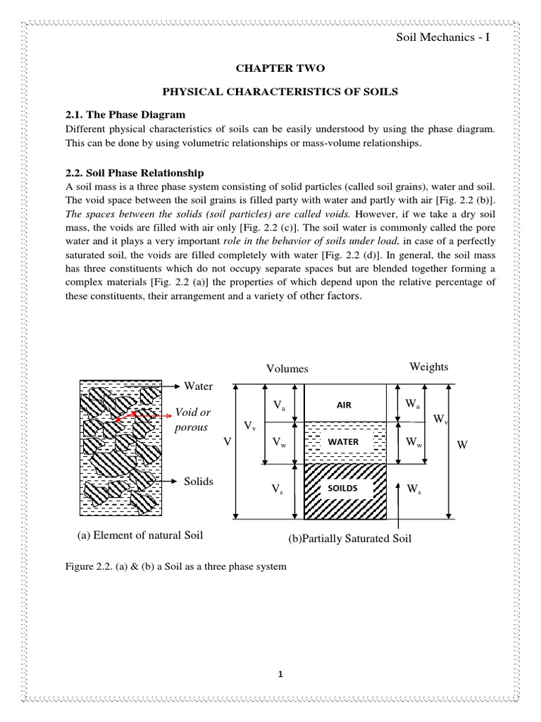 Soil Mechanics - I: Chapter Two Physical Characteristics of Soils 2.1 ...