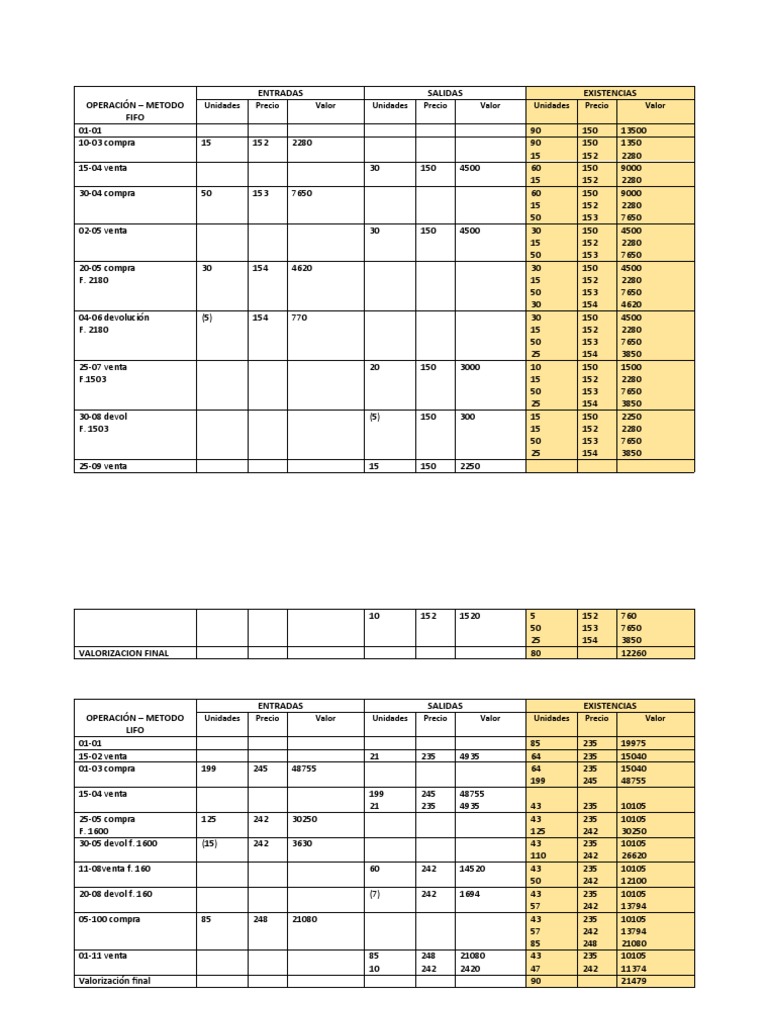 Metodo Fifo, Lifo, PMP | PDF