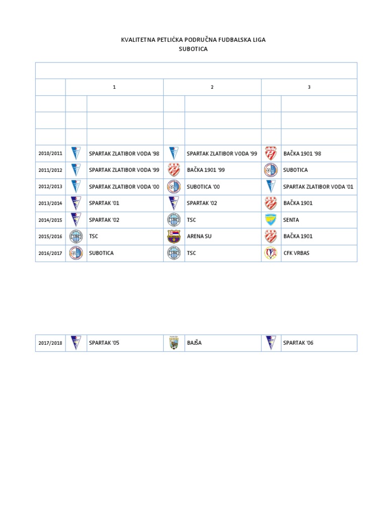 Subotica Youth Football League Results | PDF
