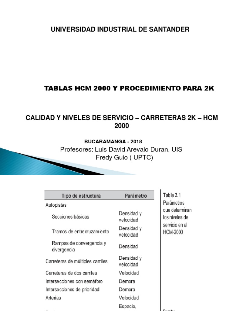 Tablas HCM 2000 y Niveles de Servicio | PDF | La carretera | Velocidad