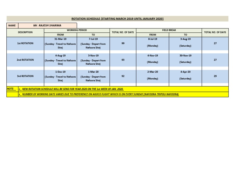 Nafoora Site Rotation Schedule 2019-2020 | PDF