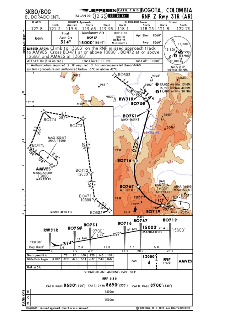 Bogota, Colombia Skbo/Bog: RNP Z Rwy 31R (AR) | PDF | Navigation | Aviation