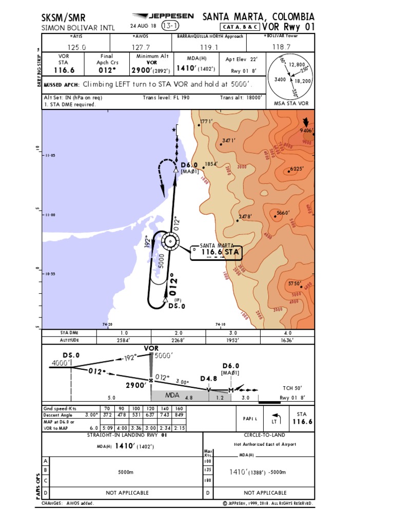 Santa Marta, Colombia SKSM/SMR VOR Rwy 01: 13-1 119.1 118.7 VOR Cat A ...