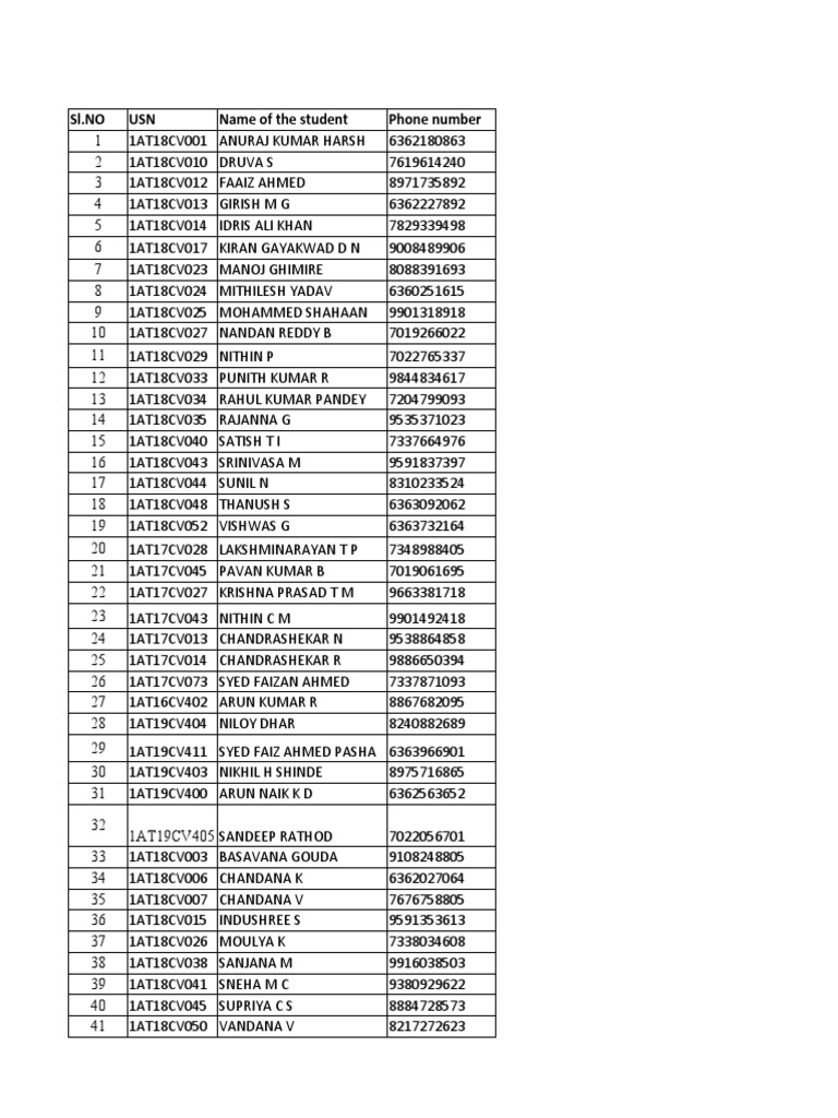 4th Semester Civil Students List: SL - NO USN Name of The Student Phone ...