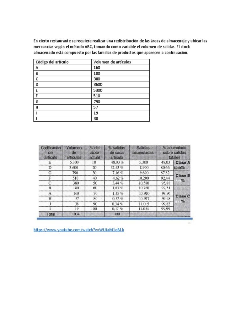 Ejercicio Abc 2 | PDF