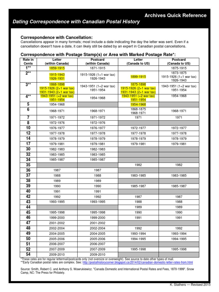 Archival Quick Reference - Description - Dating Correspondence With ...