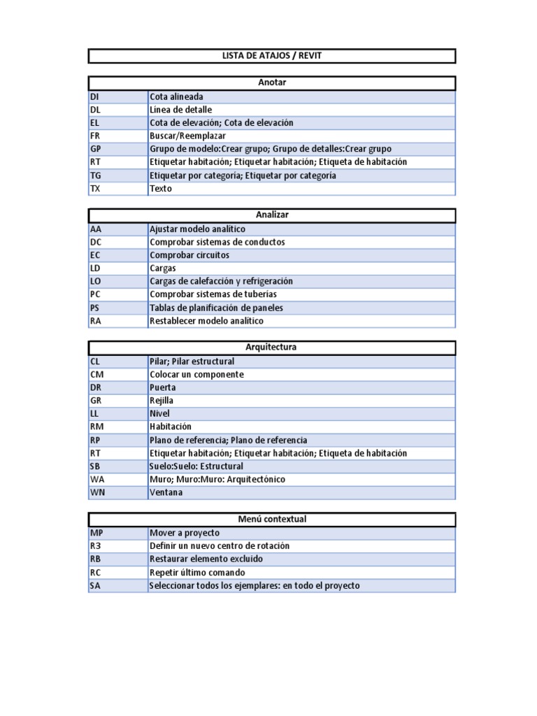 Comandos de Teclado para REVIT | PDF | Informática y tecnología de la ...