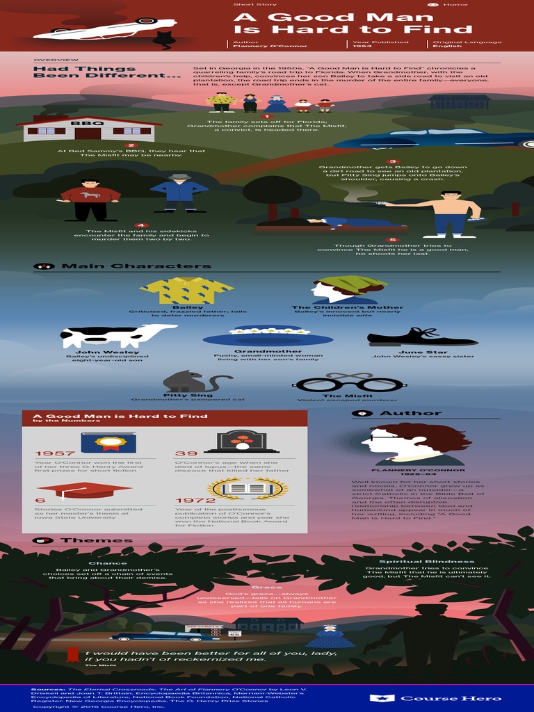 A Good Man Is Hard To Find Flannery o Connor | PDF