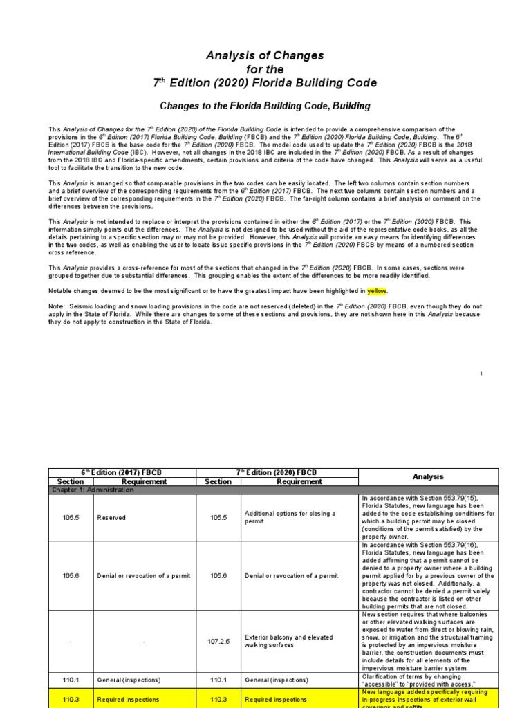 Florida Building Code 2020 Changes | PDF | Elevator | Fires