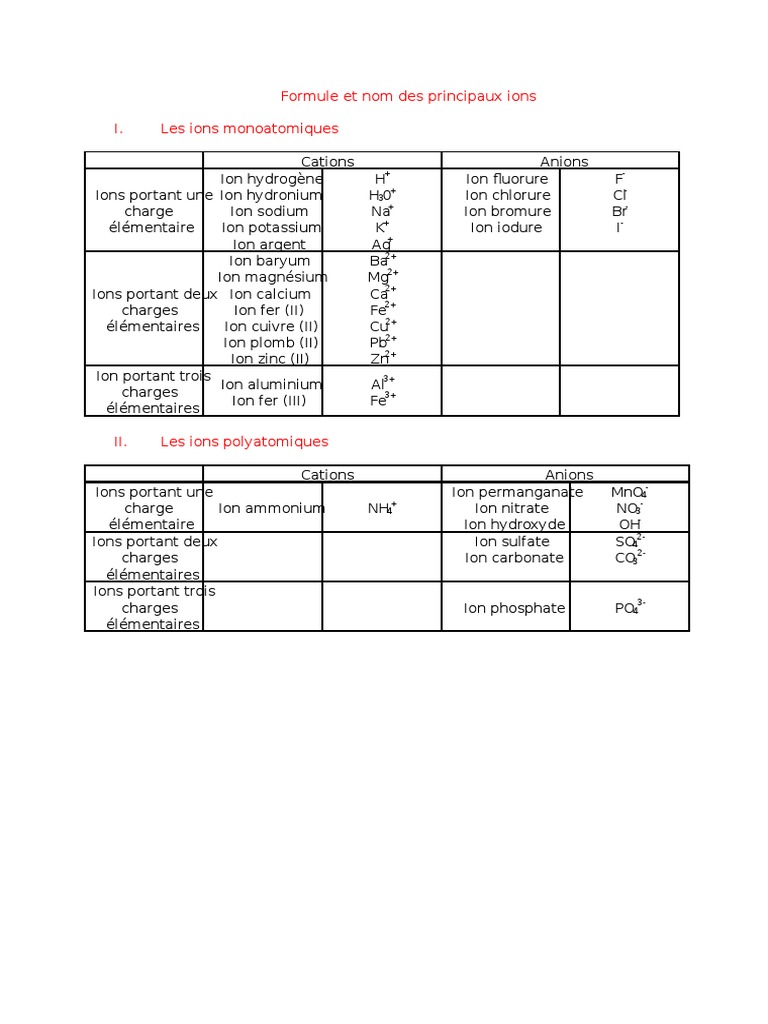 Principaux ions : cations et anions | PDF | Ammonium | Ion