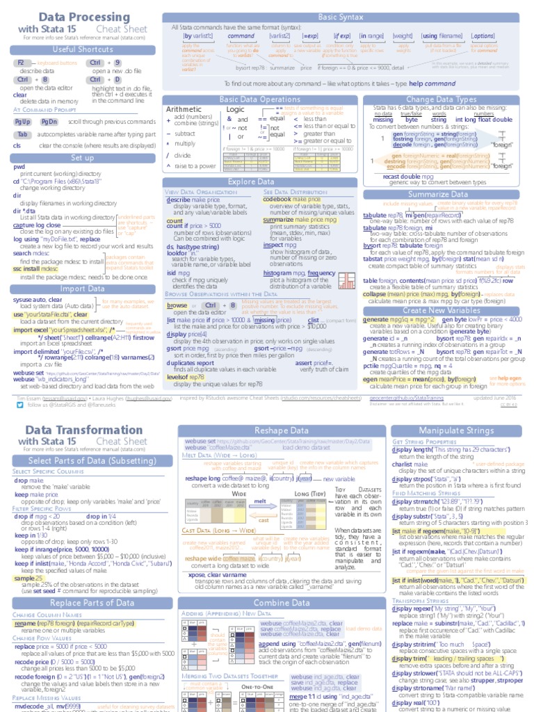 Cheat Sheet: With Stata 15 | PDF